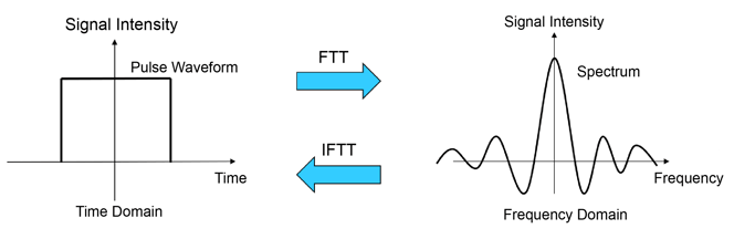What Is OFDM what-is-ofdm